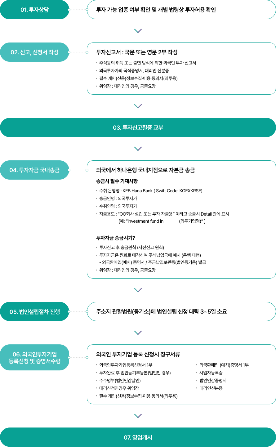 HanaCBS KEB하나은행